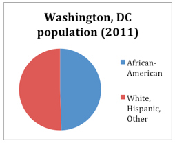 Minorities and Homelessness in the United States and Europe: A ...